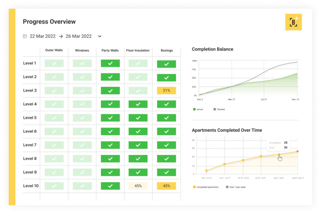 Solutions for Project Management