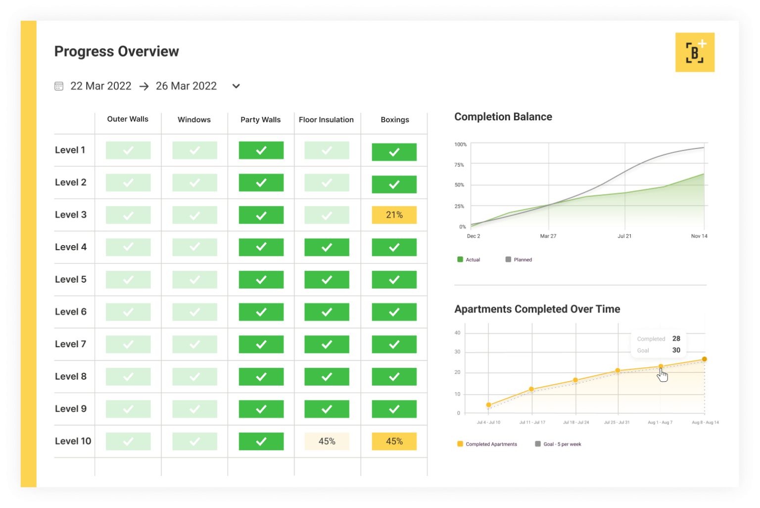 Site Operations - Construction management