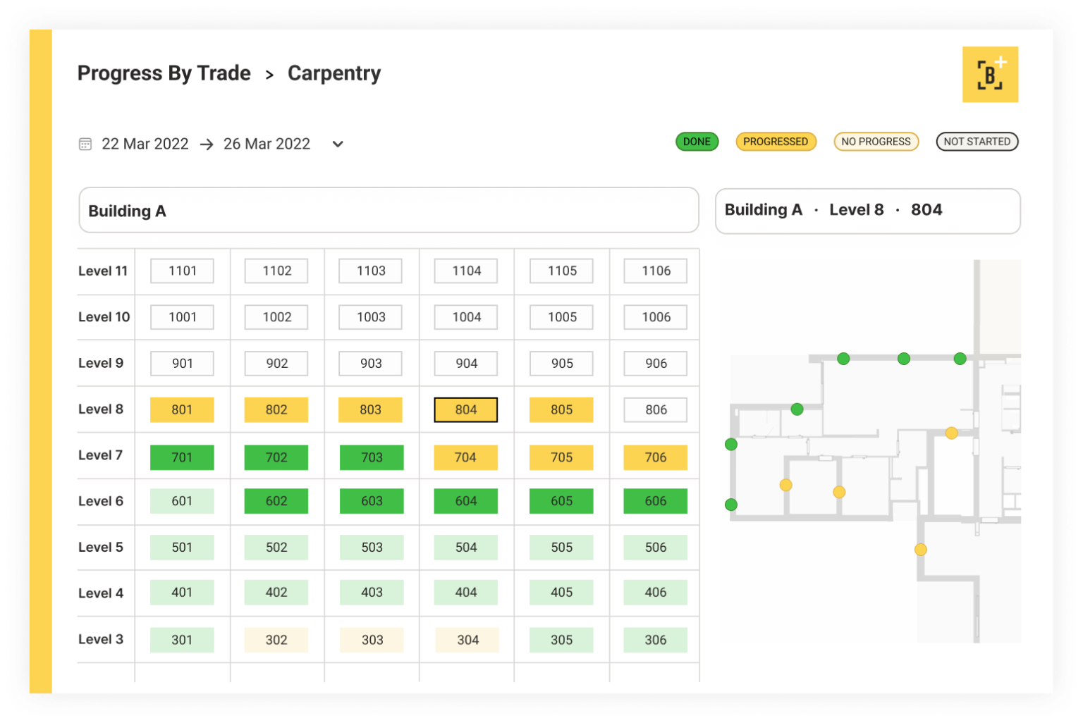 Solutions for Project Management