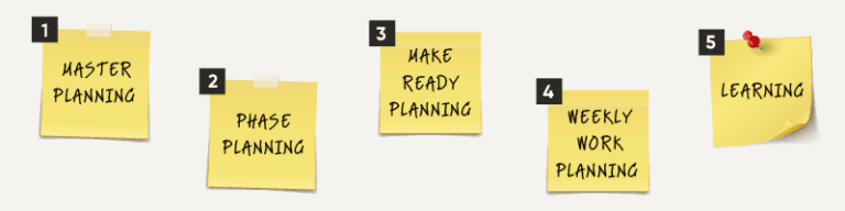 Last Planner System (LPS) - Lean Methodology