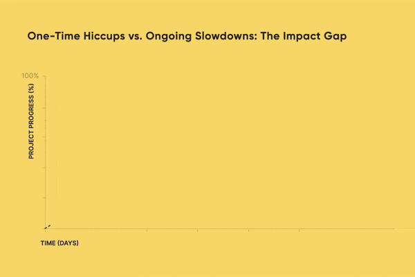 What Is Predictive Risk Management (PRM) In Construction?